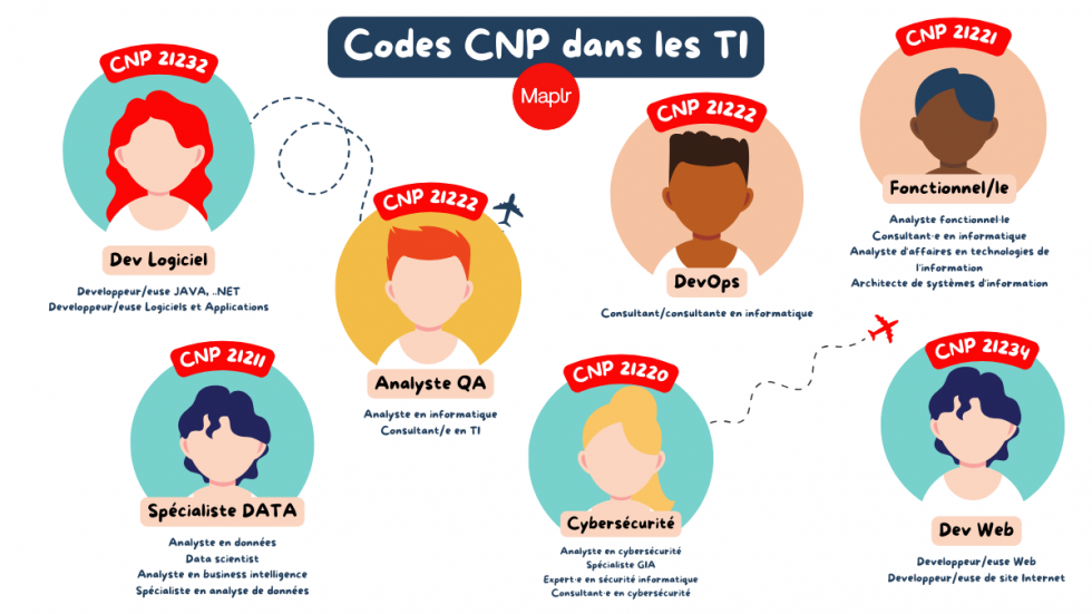 Tout savoir sur le Code CNP : Ton guide pratique pour réussir ton ...