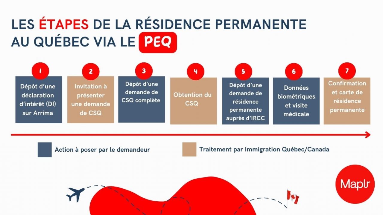 PEQ : Le Programme de l’Expérience Québécoise - Maplr
