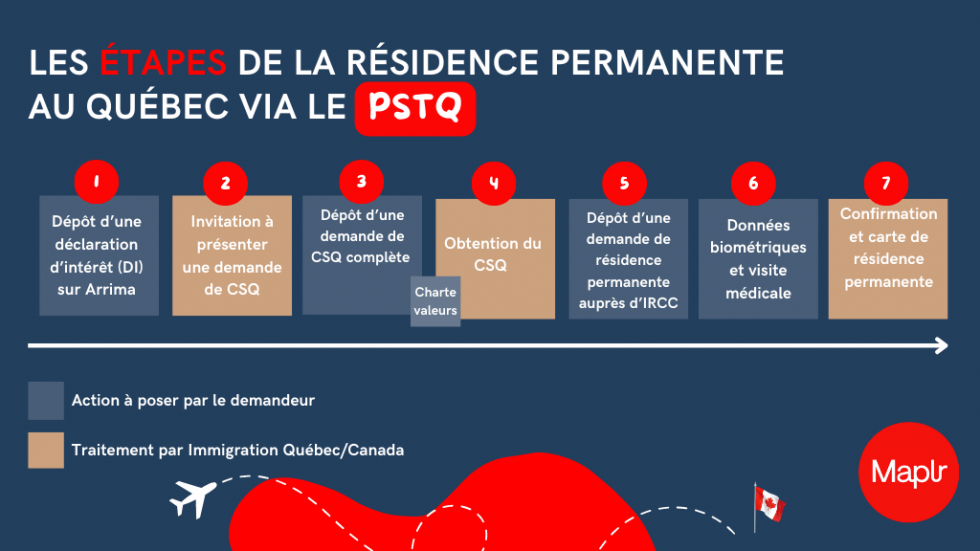 PSTQ : Le Programme de Sélection des Travailleurs Qualifiés - Maplr